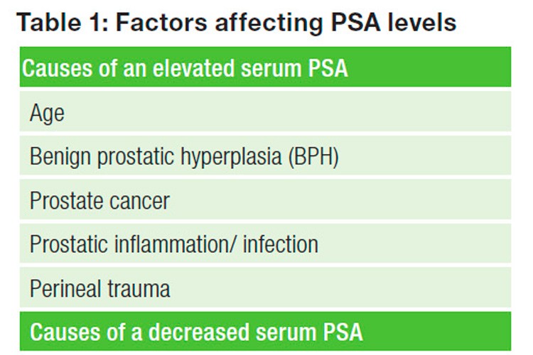 Prostate Specific Antigen Medical Forum
