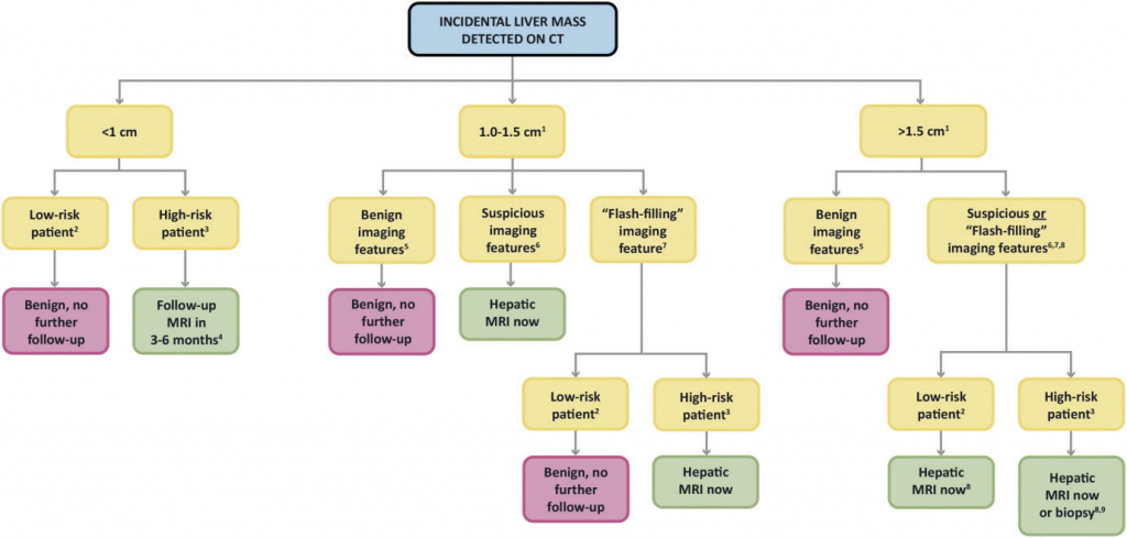 15-11-18-Flow-chart - Medical Forum