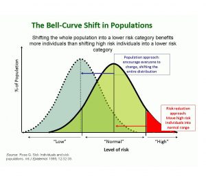 2-bell-curve - Medical Forum