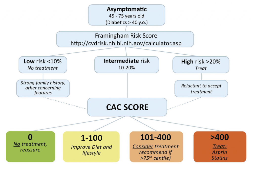 The status of cardiac CT - Medical Forum