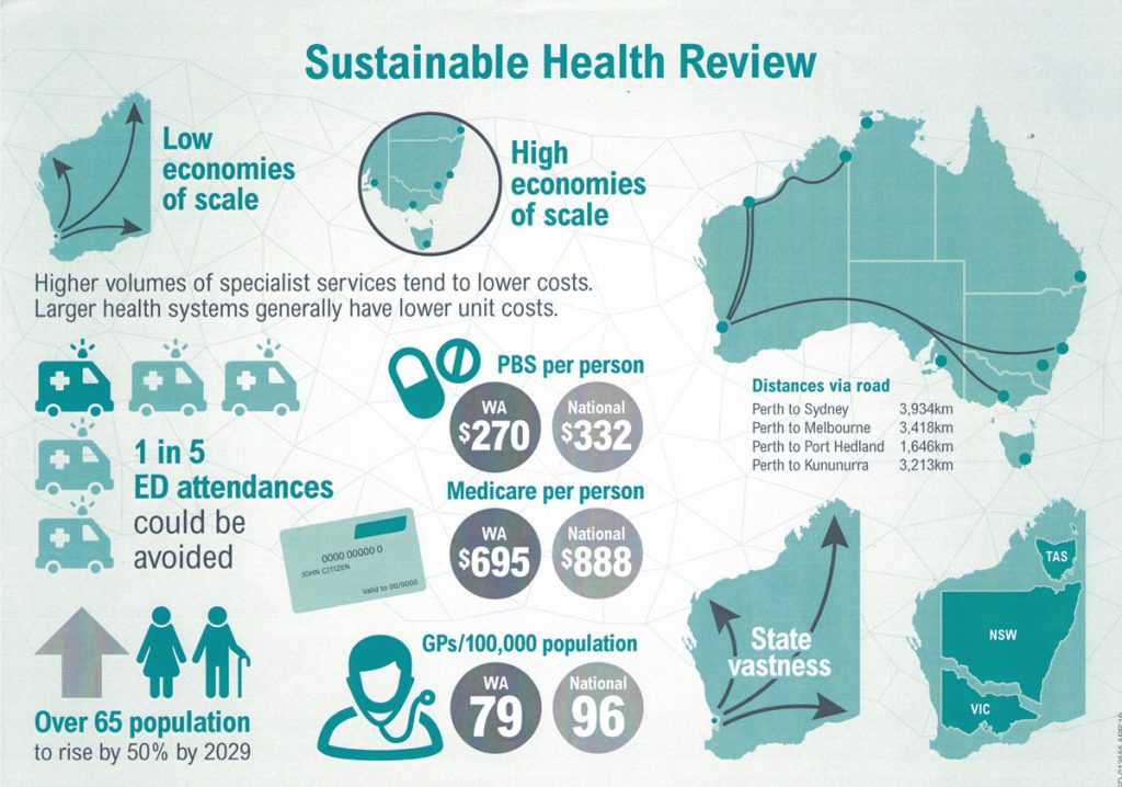 Now the Hard Work Begins - Medical Forum