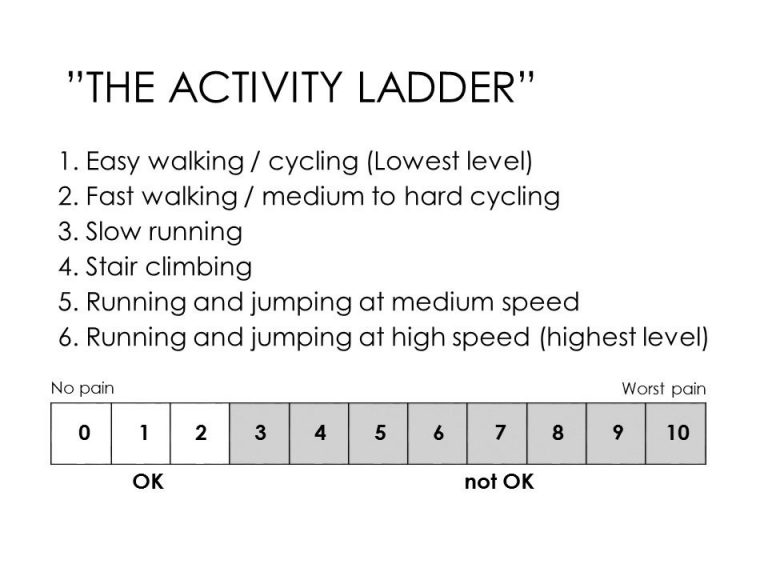160819-Figure-1-Activity-ladder_new - Medical Forum