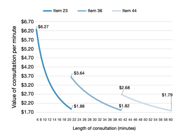 060320-MBS-REbate-Graph - Medical Forum