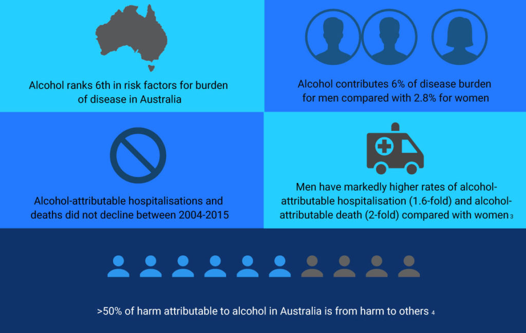 Men, COVID-19 and alcohol – an opportune look at draft alcohol ...