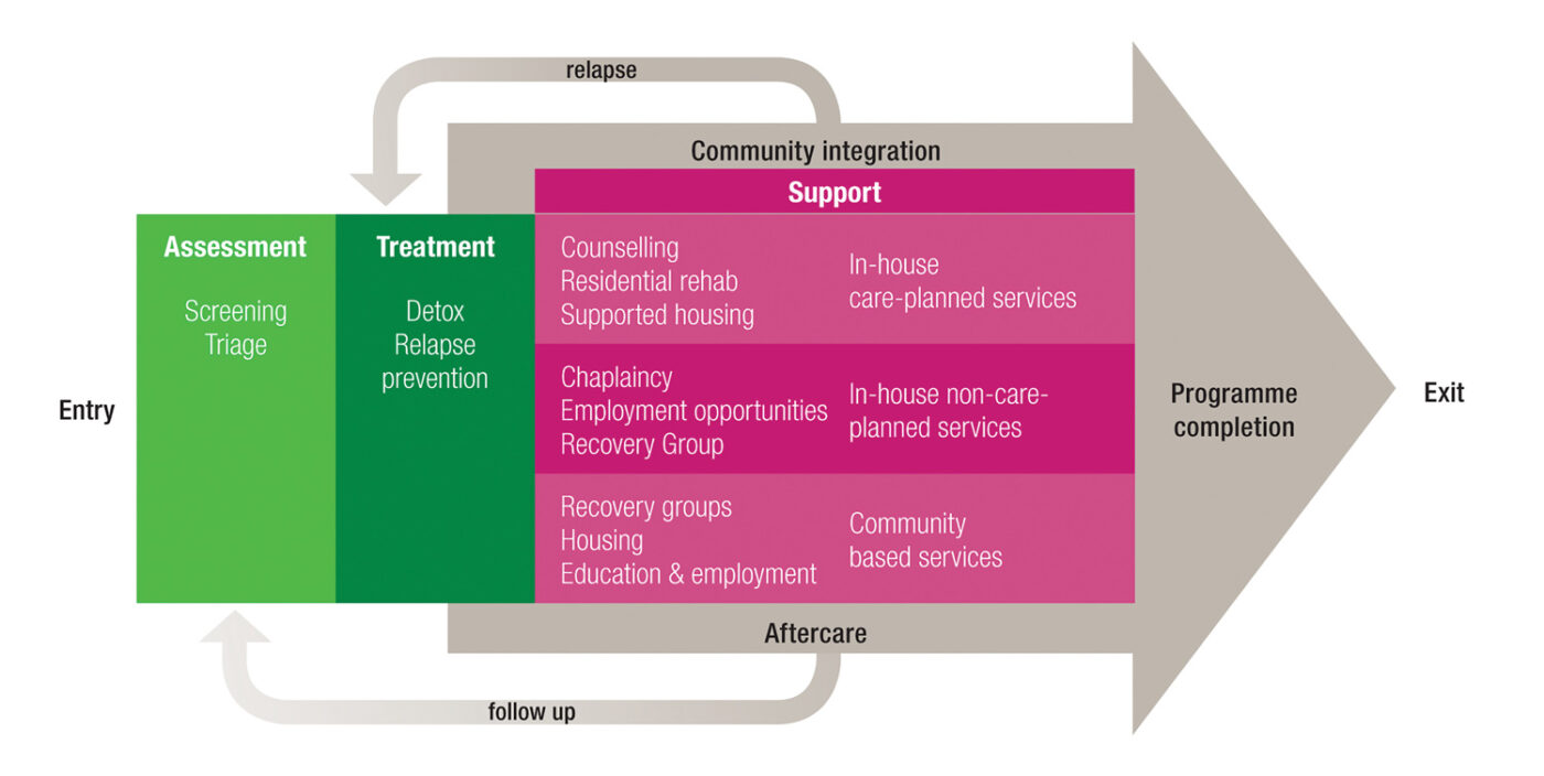 Recovery-Journey-Diagram - Medical Forum