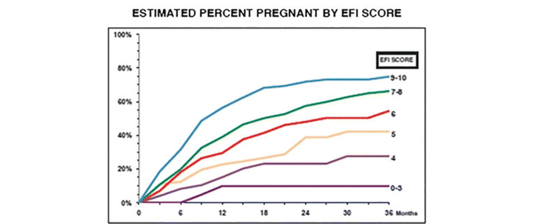 endometriosis-fertility-index-graph - Medical Forum