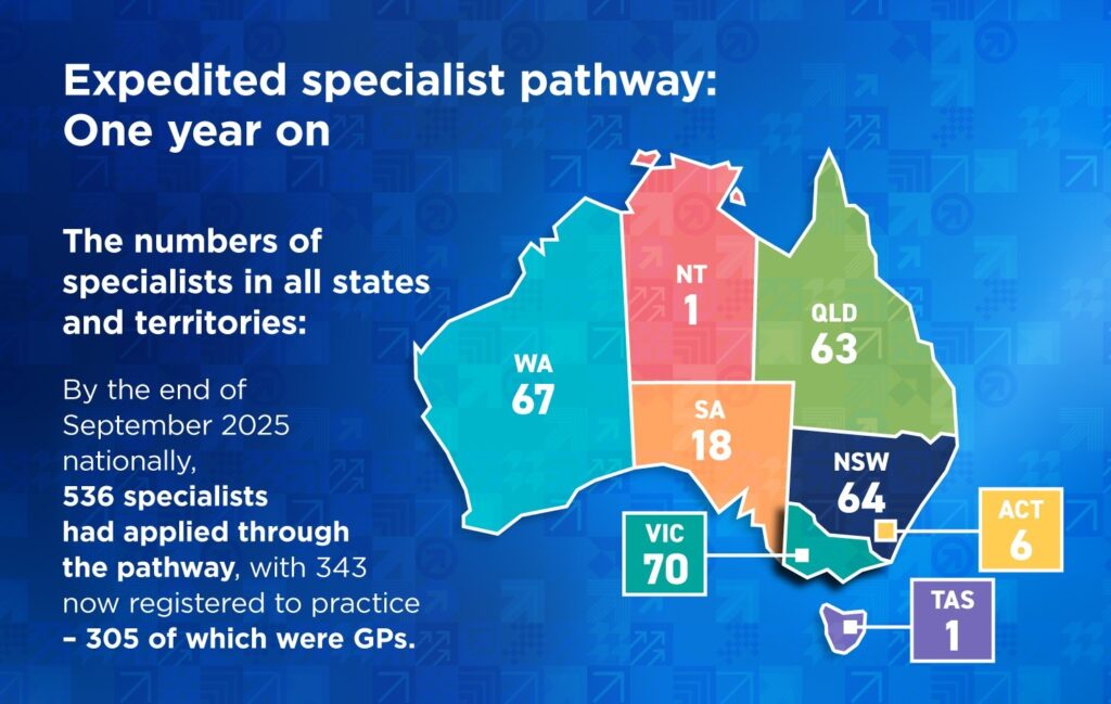 Expedited pathway infographic - Medical Forum